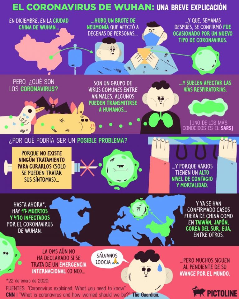 Pictoline y el reto de informar con ilustraciones