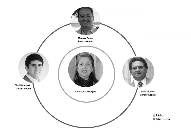 Cómo el clan Char y otros 18 mandan en la política colombiana