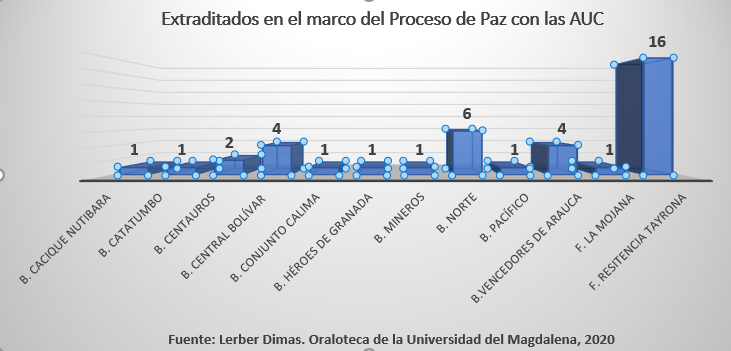 El fracaso de la Política de extradición en Colombia.