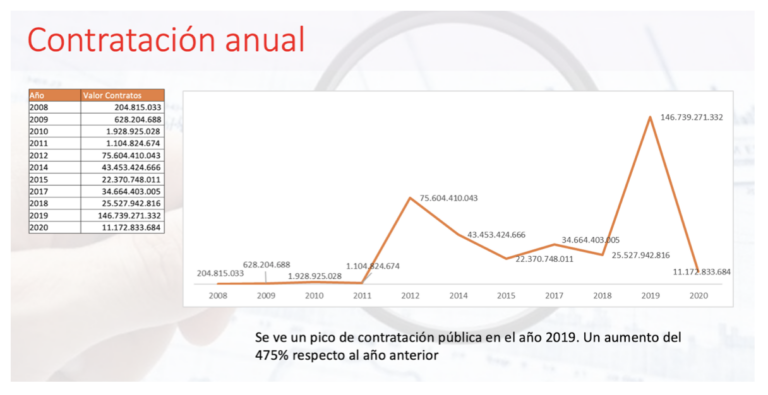 La tumbada que le pegaron a Melissa Moncada en Medellín, socia del Jeque árabe de Nutresa
