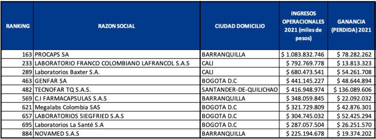 Los Barberi dueños de TQ y los Minski dueños Procaps, los ganadores en el negocio de medicamentos