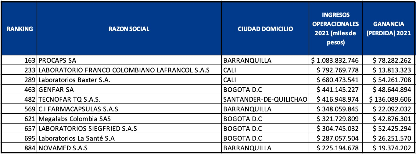 Los Barberi dueños de TQ y los Minski dueños Procaps, los ganadores en el negocio de medicamentos
