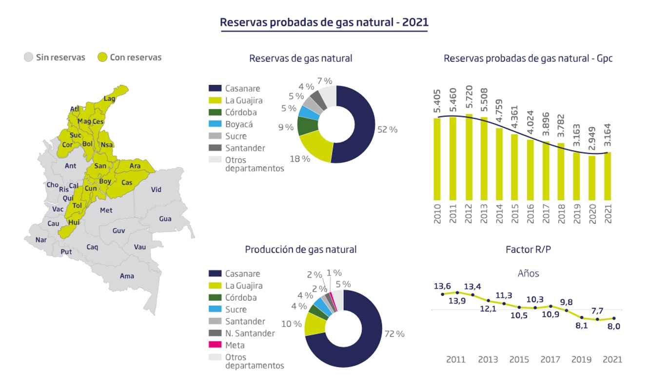 Dos gigantes, Ecopetrol y la canadiense Canacol, controlan el gas de ...