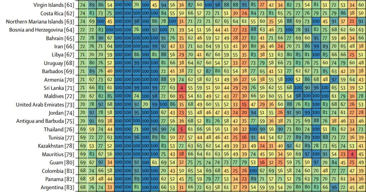 El sistema de salud colombiano ni tan malo ni tan bueno: mediocre